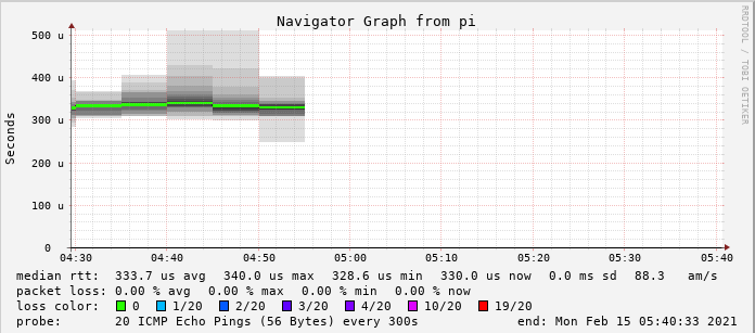RRD Error · Issue #264 · oetiker/SmokePing · GitHub