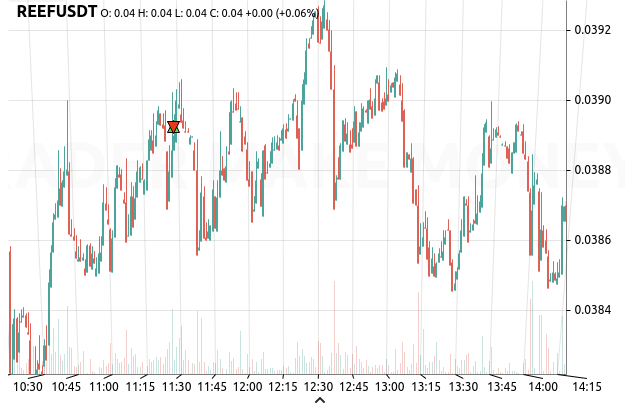 Grid lines and xAxis labels bending · Issue #515 · react-financial/react-financial-charts · GitHub