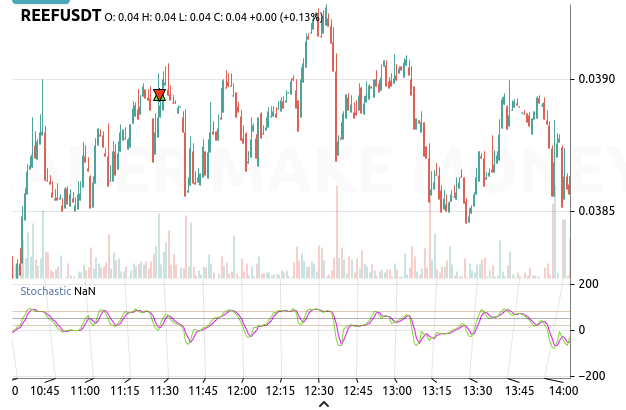 Grid lines and xAxis labels bending · Issue #515 · react-financial/react-financial-charts · GitHub