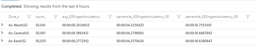 change triplet locations · Issue #411 · retaildevcrews/ngsa · GitHub
