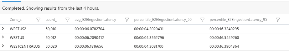 change triplet locations · Issue #411 · retaildevcrews/ngsa · GitHub