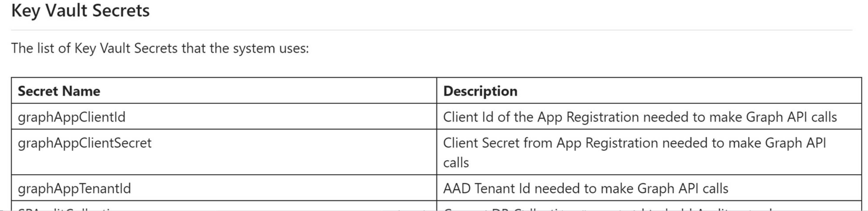 Provision Graph App Registration in Terraform · Issue #81 · retaildevcrews/ServicePrincipal · GitHub