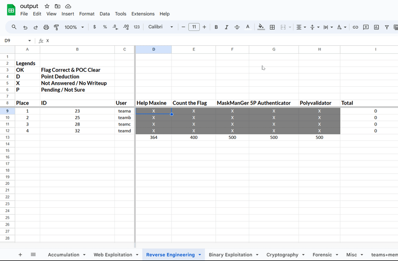 GitHub - kisanakkkkk/CTFd-Scoring-Sheet-Generator: Automatic CTFd ...