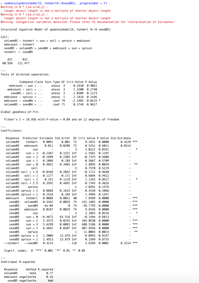 NA for r^2 value · Issue #240 · jslefche/piecewiseSEM · GitHub