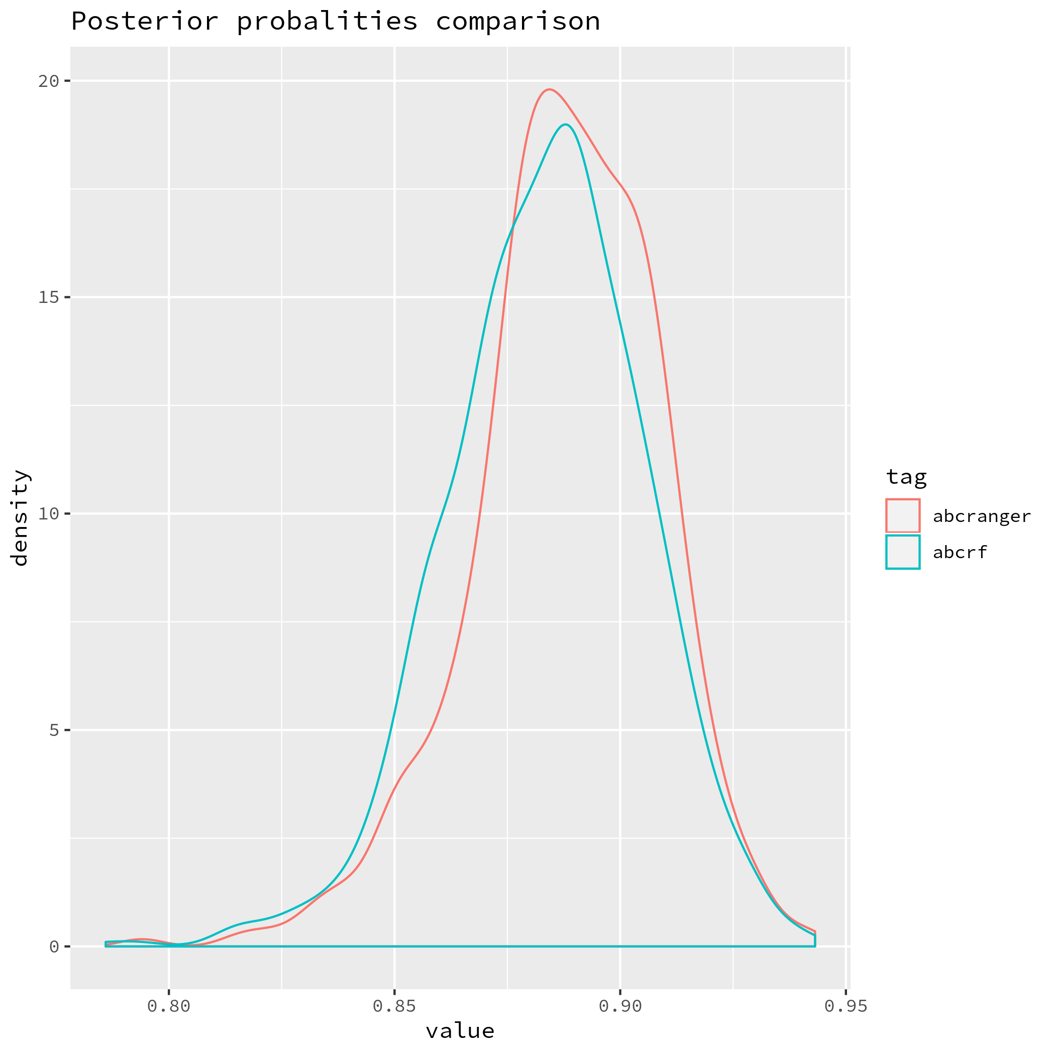 Slight bias in model choice post proba · Issue #28 · diyabc/abcranger · GitHub