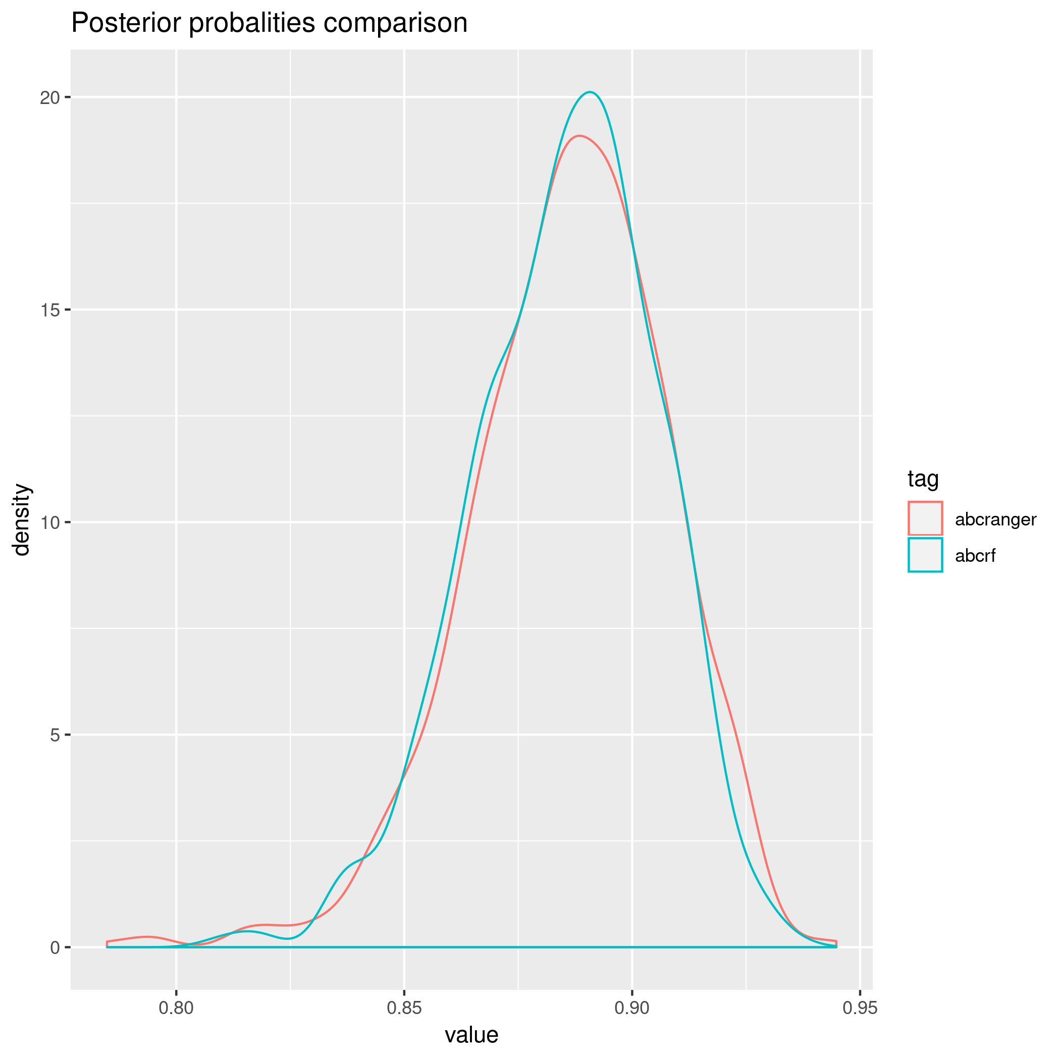 Slight bias in model choice post proba · Issue #28 · diyabc/abcranger · GitHub