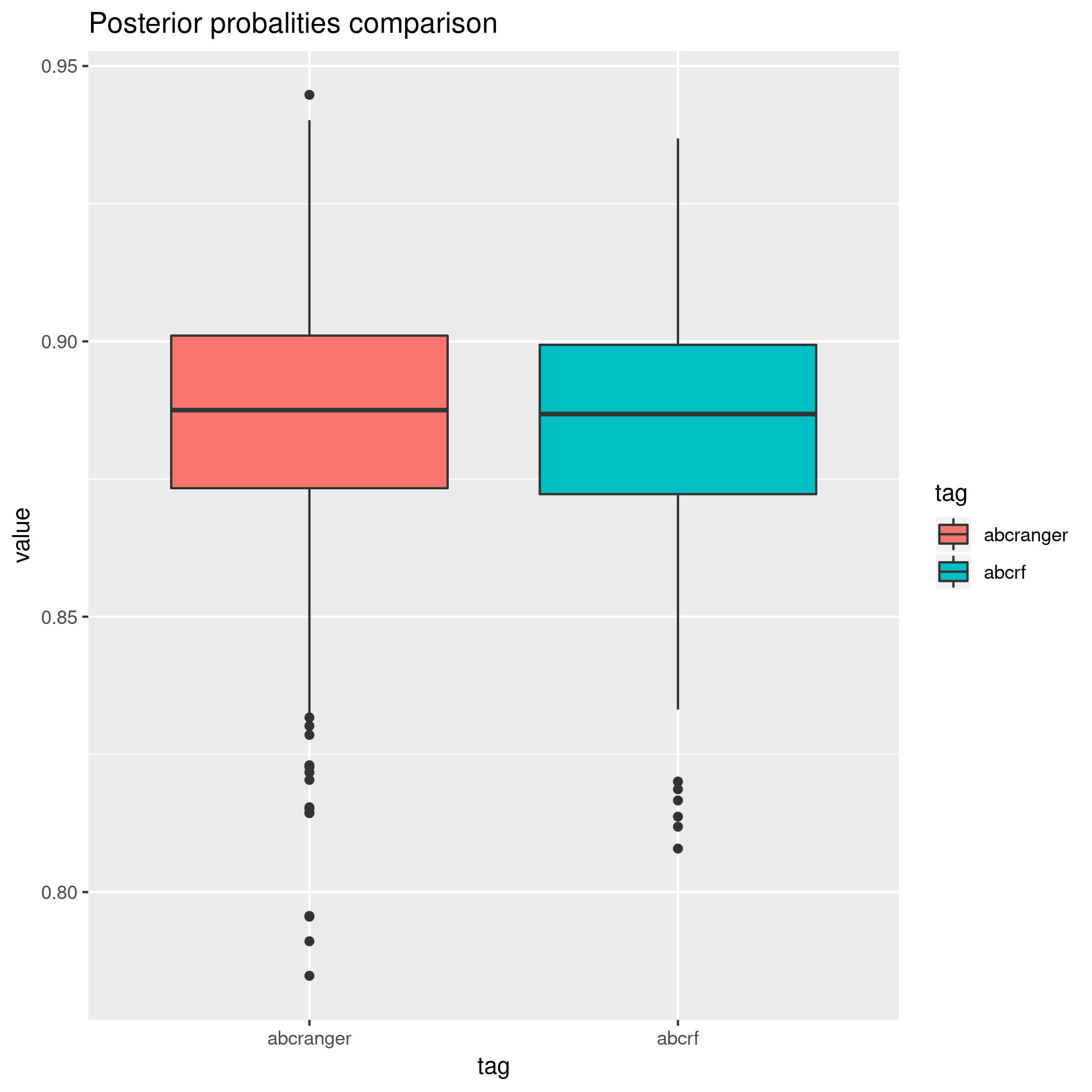 Slight bias in model choice post proba · Issue #28 · diyabc/abcranger · GitHub