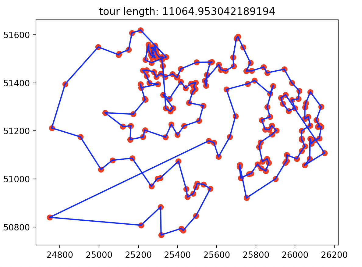 GitHub - jacobe90/aco-applications: Python implementations of an Ant Colony Optimization (ACO ...