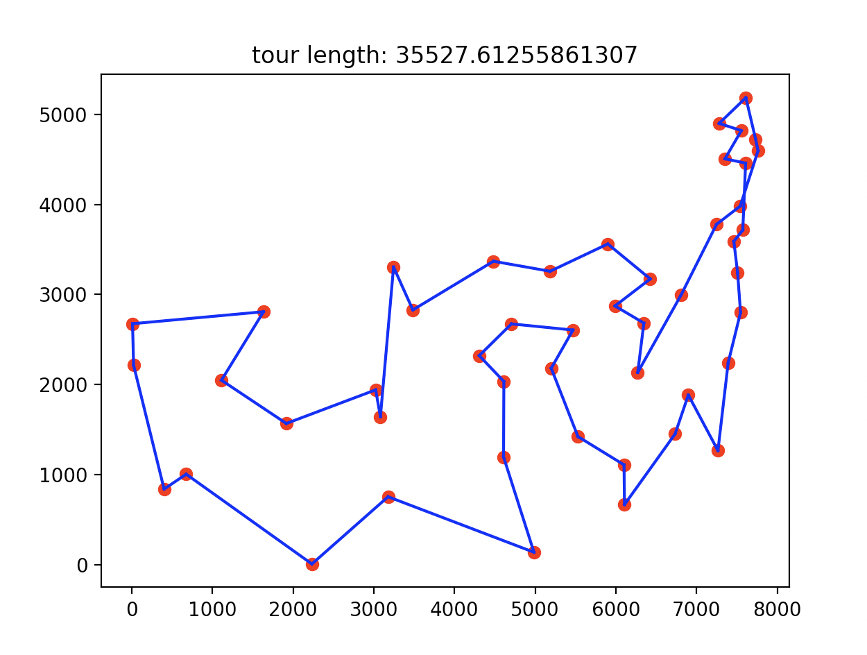 GitHub - jacobe90/aco-applications: Python implementations of an Ant Colony Optimization (ACO ...
