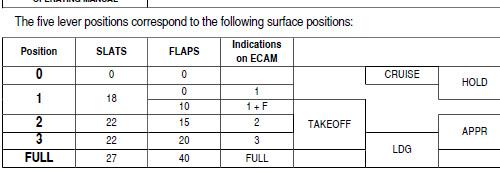[BUG] Wrong Flap Deflection Angle for Full Landing Flaps · Issue #2248 ...