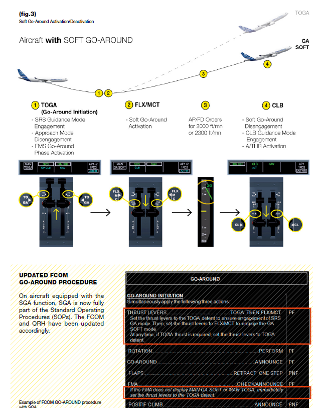 Soft TOGA/GA issues · Issue #2487 · flybywiresim/aircraft · GitHub