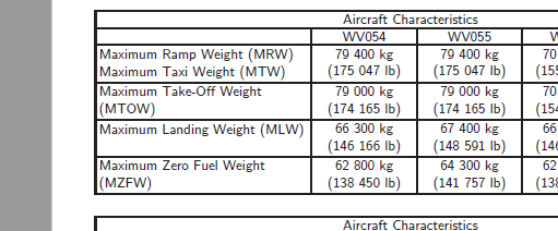 BUG Incorrect Weights In Both Recommended Simbrief Profile And EFB Issue 3299 bug-incorrect-weights-in-both-recommended-simbrief-profile-and-efb-issue-3299