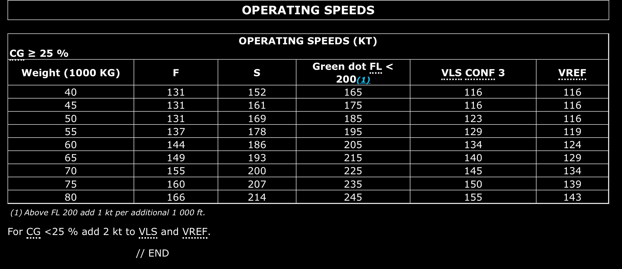 deceleration/drag behaviour on final approach · Issue #4471 ...