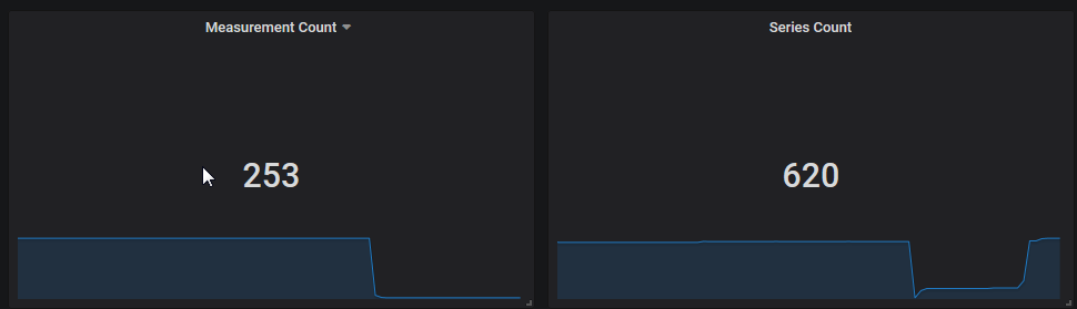 RES memory keeps on increasing and influxd crashes... · Issue #8087 · influxdata/influxdb · GitHub