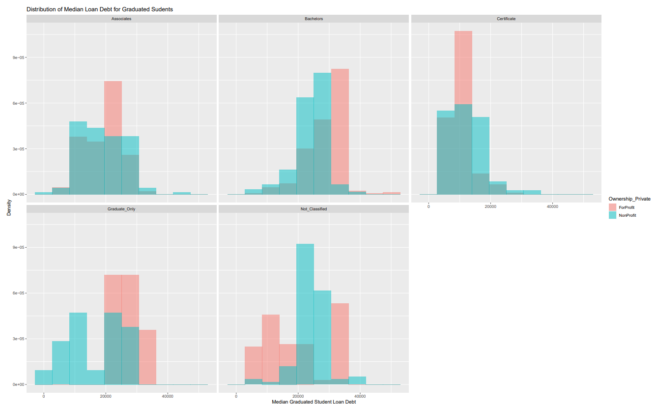 GitHub - eresmini/Statistical-Inference-College-Scorecard-Dataset ...