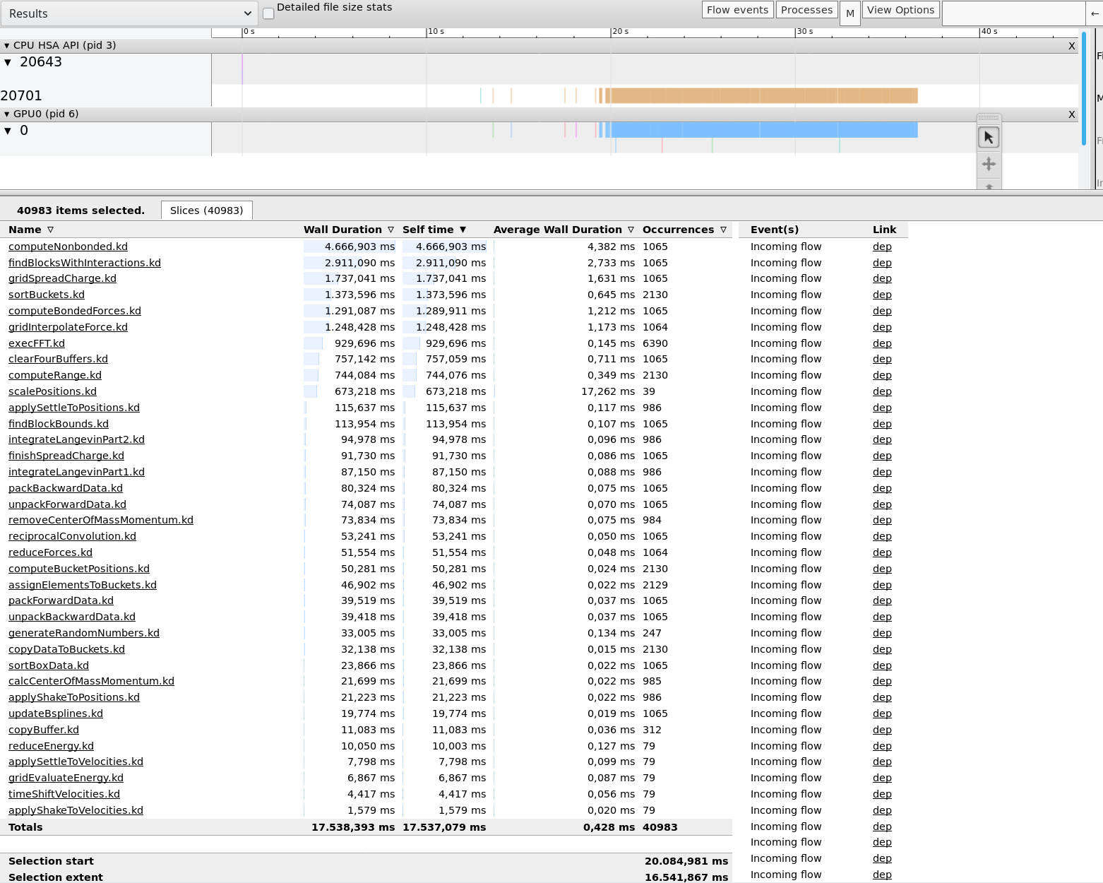 Algorithms for calculating nonbonded forces · Issue #2890 · openmm/openmm · GitHub