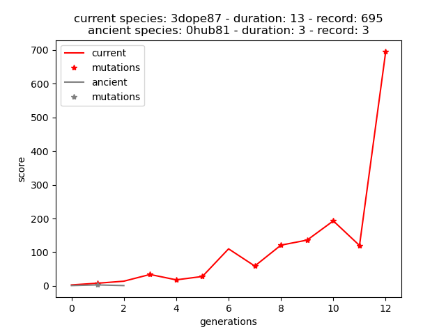 GitHub - iKiru-hub/random-neuroEvo-I: Can a simple food-reaching ...