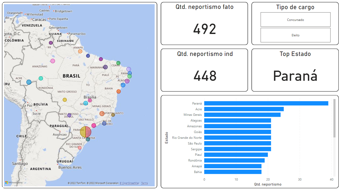 GitHub - matheuschrist/DataLake-Nepotismo