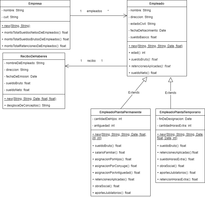GitHub - ivanapr/unqui-po2-provvidenza-tp2: UML