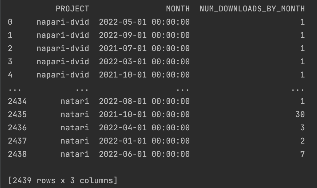Prototype backend ETL & API for PyPI downloads · Issue #638 · chanzuckerberg/napari-hub · GitHub