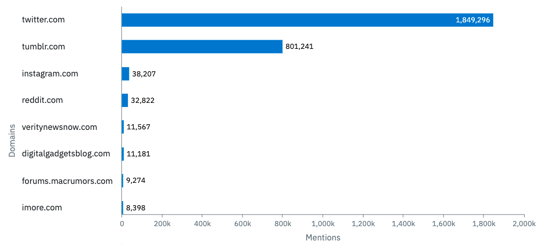 DataLabel Color Should Be Able To Apply Contrast Color When It s In The Bar Chart Issue 17413 