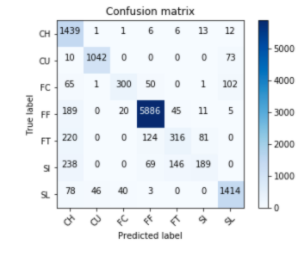 GitHub - mjdelvizis/pitch_classifications: In this project I use ...