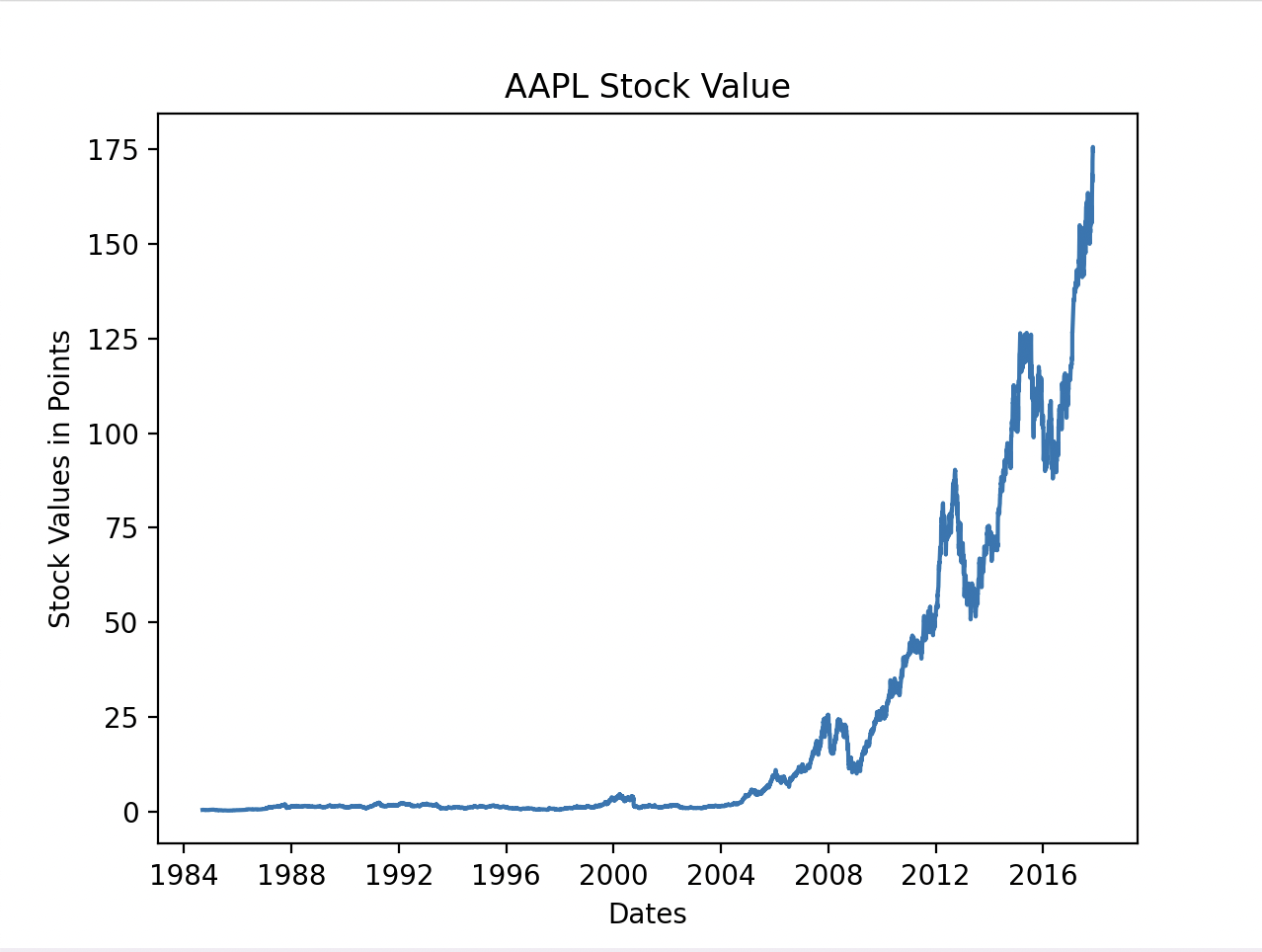 GitHub - eglazer02/Stock-Neural-Network