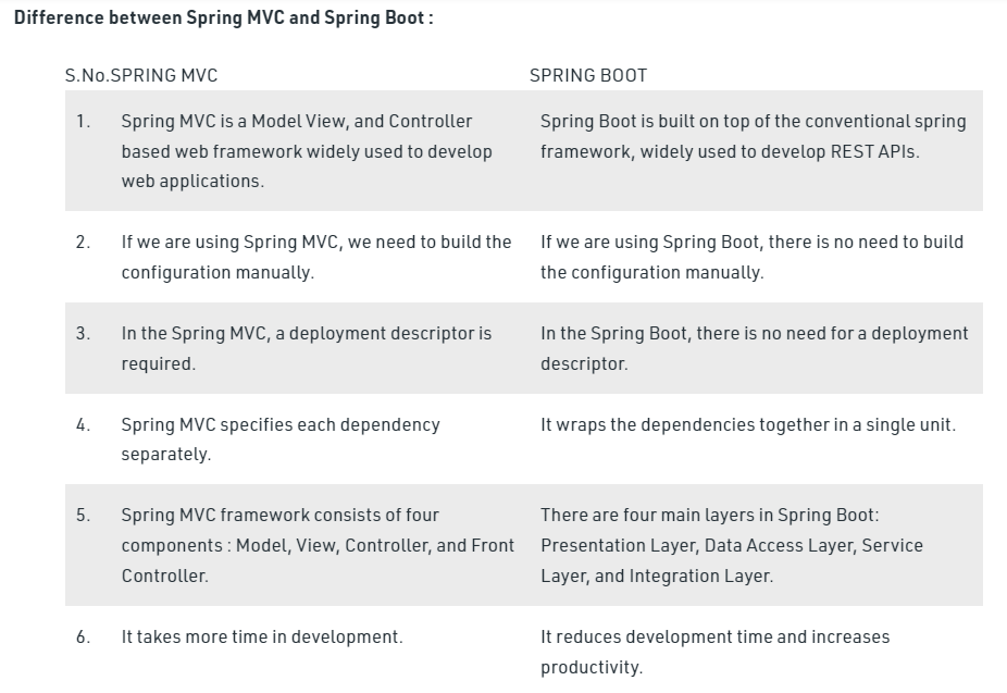 Programming Overview Interview Questions Answers 1java And Springboot Db Qns Ansmd At Main 6728