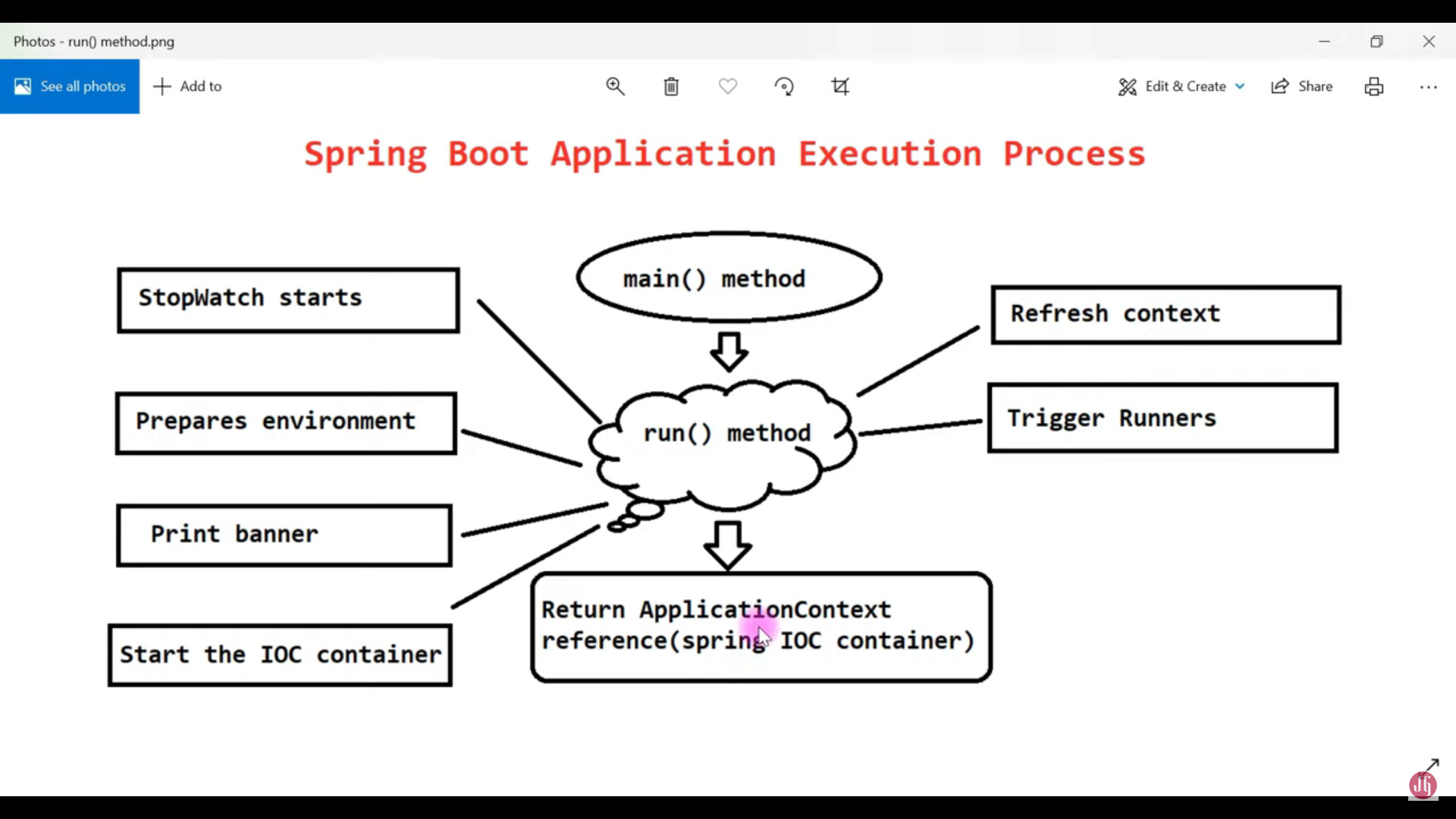 Programming Overview Interview Questions Answers 1java And Springboot 0112