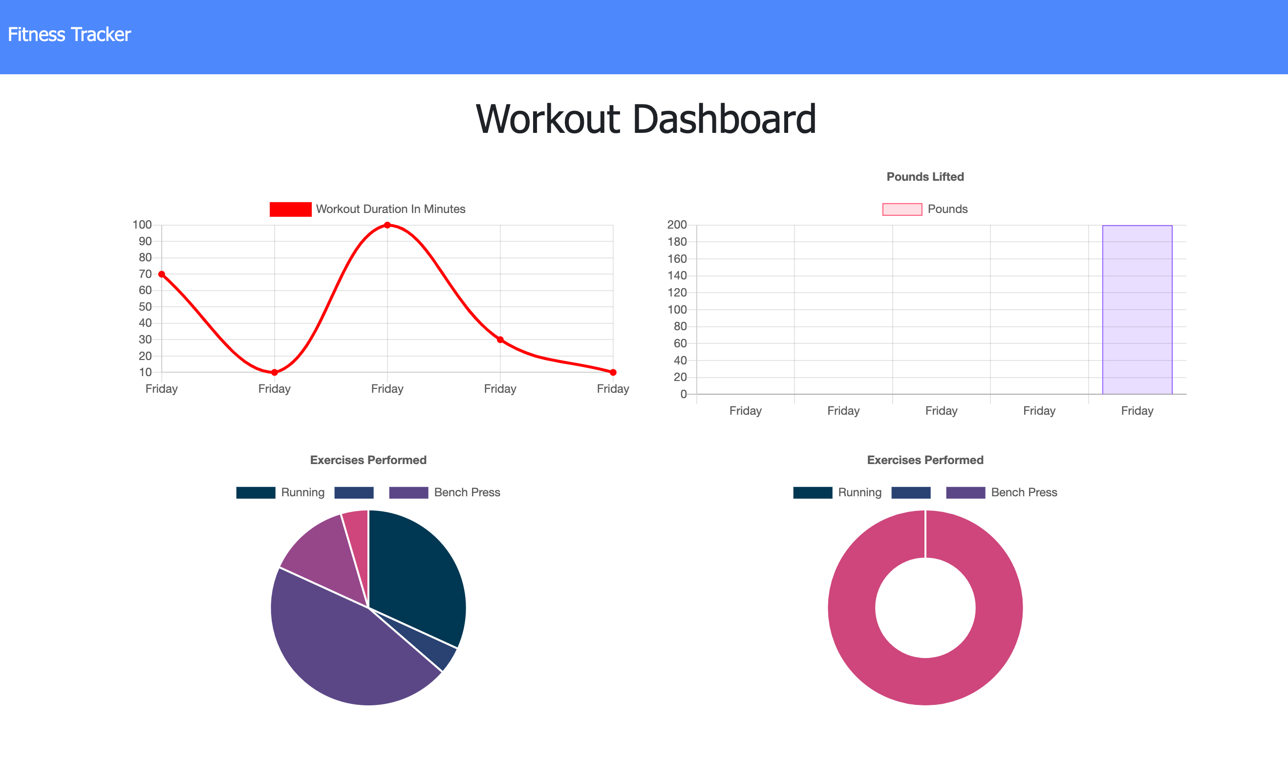 GitHub - ebsizzlin/workoutTracker: MongoDB and Mongoose application to ...