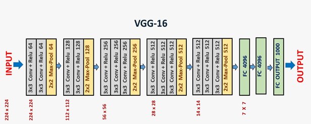 GitHub - snell2/Face-Mask-Detection: Face Mask Detection using VggNet ...