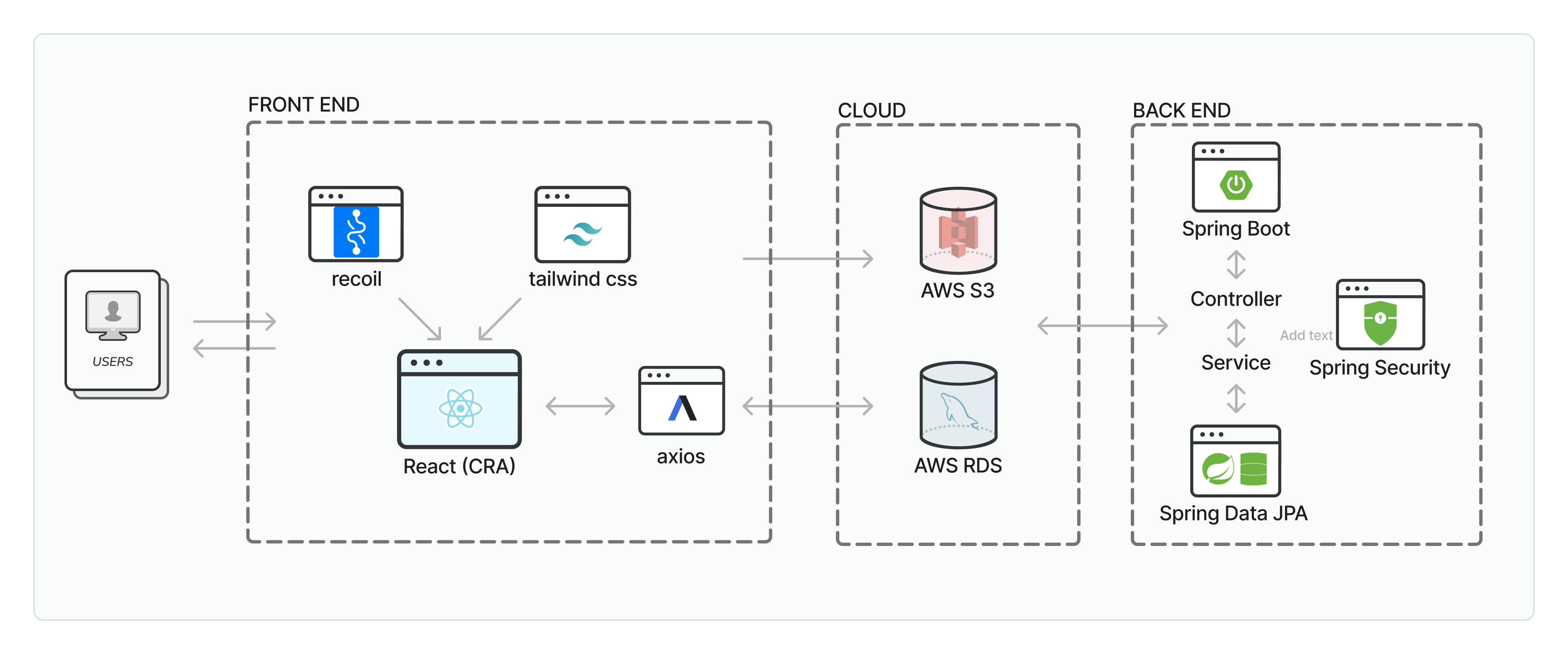 GitHub - codestates-seb/seb40_pre_007: 6명의 인원이 함께 협업한 Stack Overflow 클론 ...