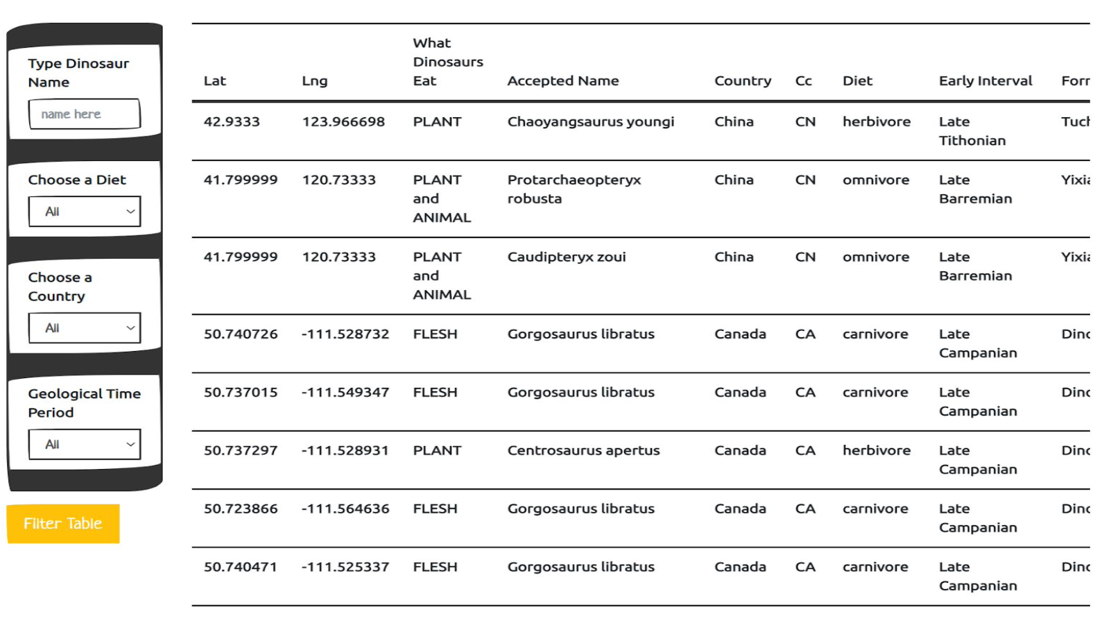 GitHub - jammilo/Team-Dinosaur-Project-Data-Viz: An interactive website ...