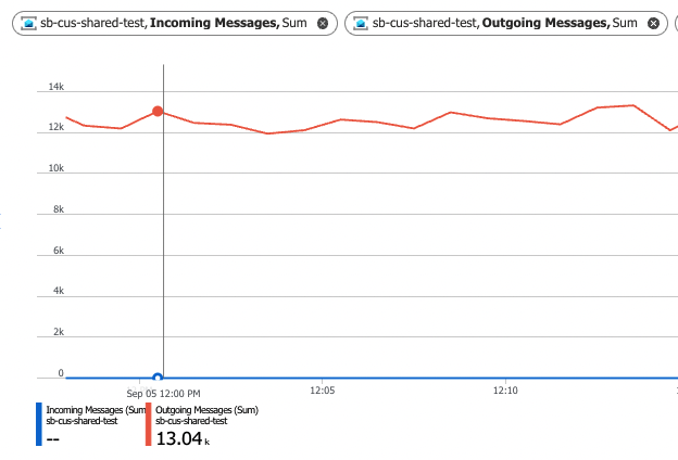 MassTransit Rider throughput degradation · MassTransit MassTransit · Discussion #3656 · GitHub