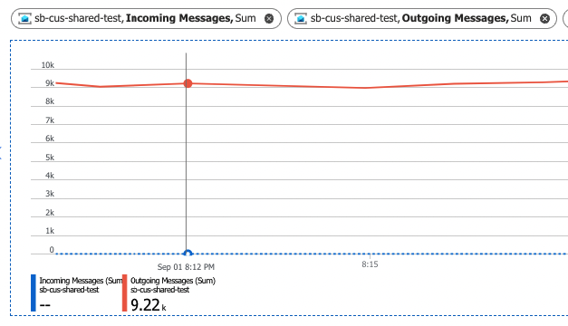 MassTransit Rider throughput degradation · MassTransit MassTransit · Discussion #3656 · GitHub