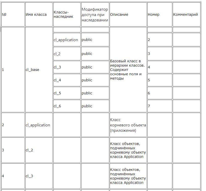 GitHub - voron5096/kr: Аврора (avrora) курсовые (КР) 2 семестр МИРЭА