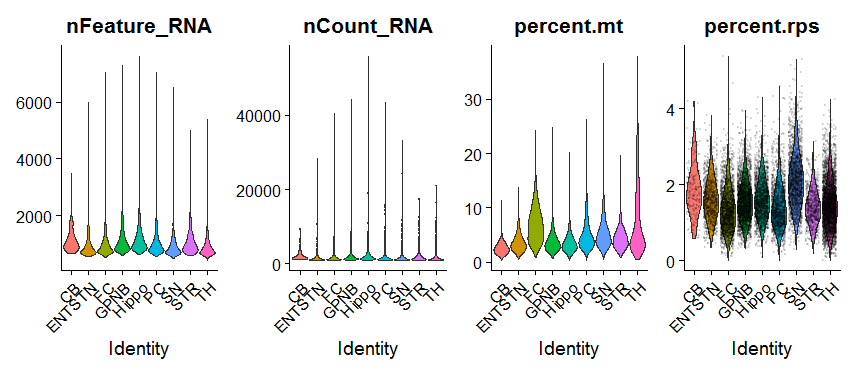 Adding geom to a grouped VlnPlot · Issue #5375 · satijalab/seurat · GitHub