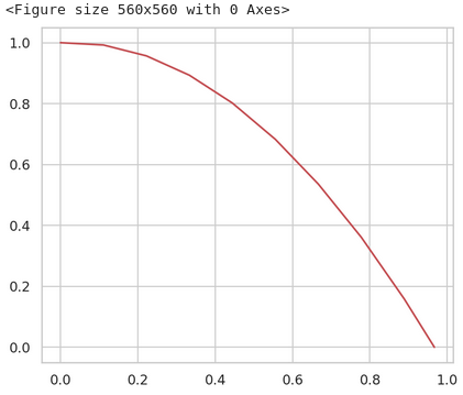 Error in `plot_auc` · Issue #81 · broadinstitute/Tangram · GitHub