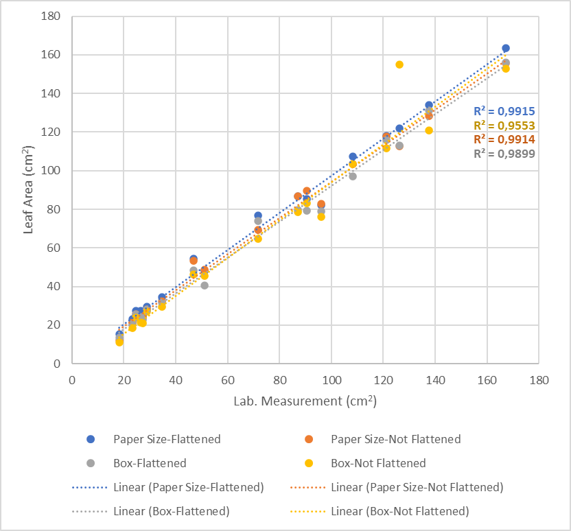 GitHub - nikkopg/leaf-area-measurement: Implementing HSV segmentation for non-destructive method ...