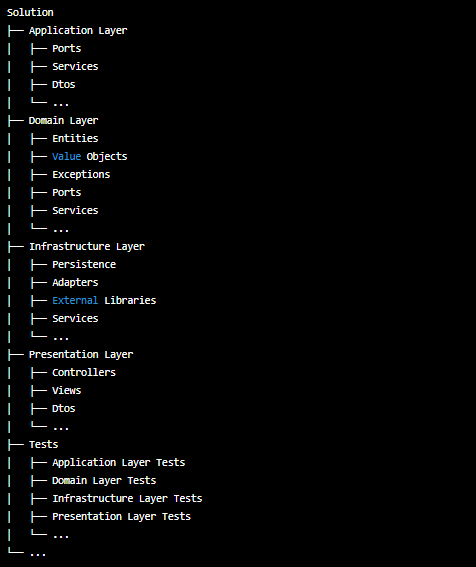 GitHub - dokerwin/-Designing-multi-layered-web-applications