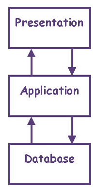 GitHub - dokerwin/-Designing-multi-layered-web-applications