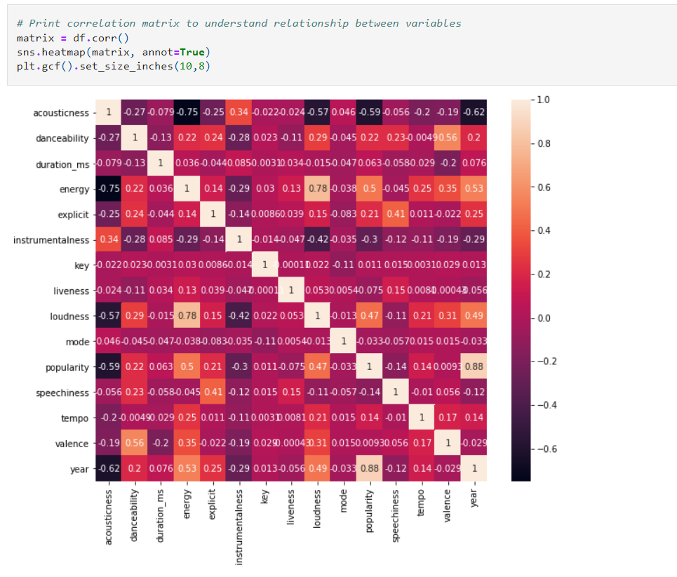 GitHub - SohanPatchigolla/Music-Recommendation-Application-using-ML: Here a menu driven program ...