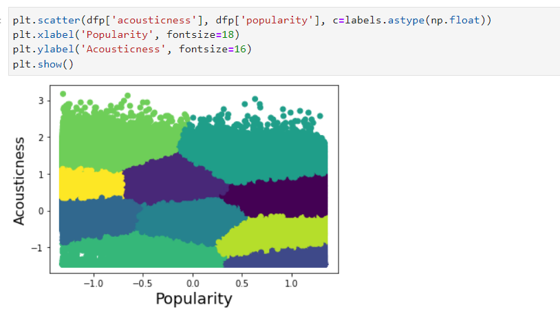 GitHub - SohanPatchigolla/Music-Recommendation-Application-using-ML: Here a menu driven program ...