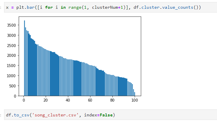GitHub - SohanPatchigolla/Music-Recommendation-Application-using-ML: Here a menu driven program ...