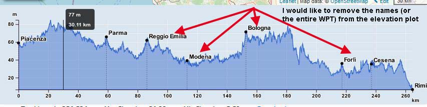Toggle waypoints names on the elevation plot · Issue #162 · Raruto/leaflet-elevation · GitHub