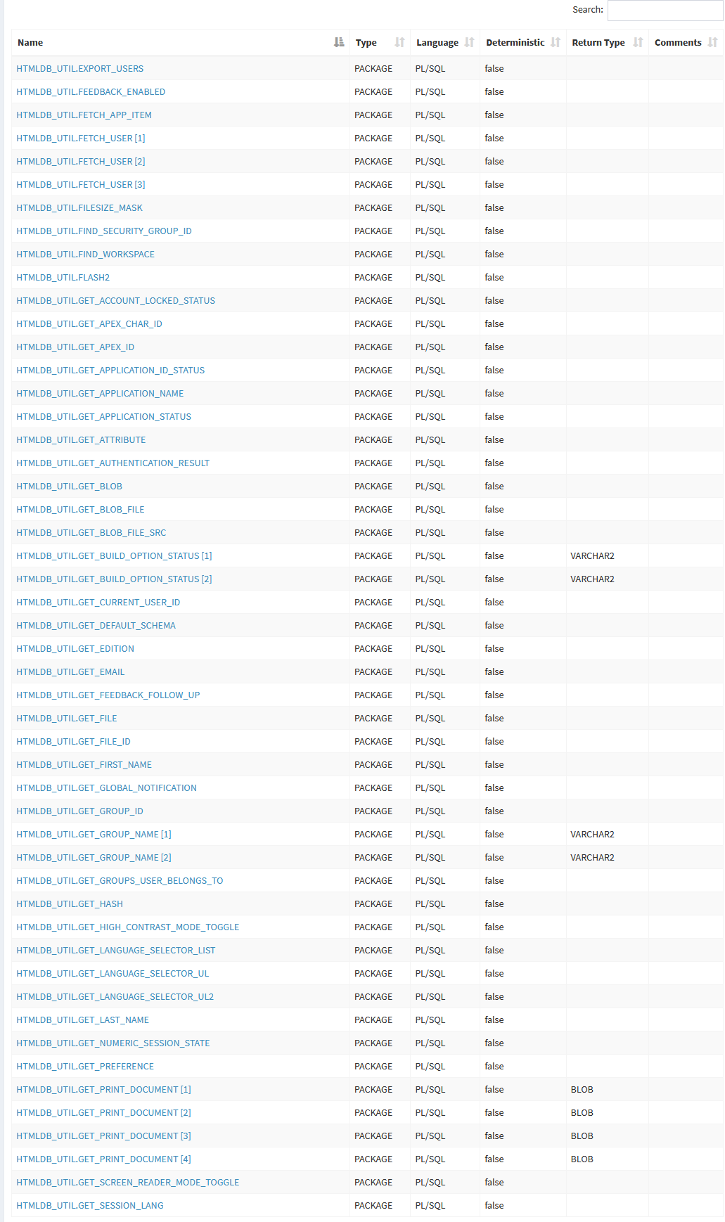 Procedures Documentation Oracle · Issue #369 · schemaspy/schemaspy · GitHub