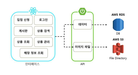 GitHub - offclothes/finalProject