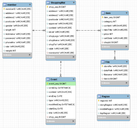 GitHub - offclothes/finalProject