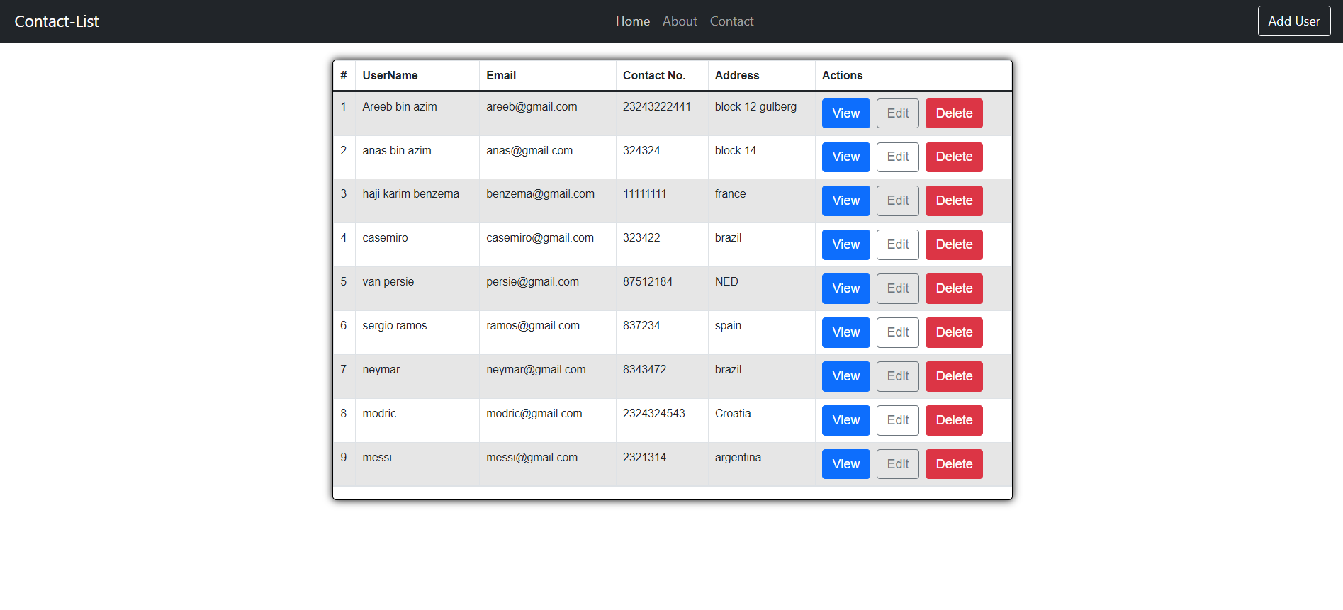 GitHub - areeb90/Contact-List-CRUD: A full stack mern application