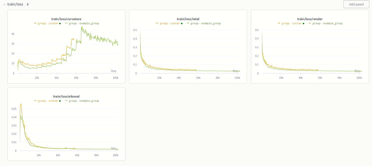 Hyperparameters for High Quality object reconstruction · Issue #19 · NVlabs/neuralangelo · GitHub